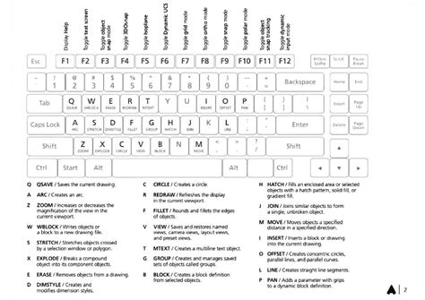 SOLUTION: Autocad shortcut keys and commads - Studypool