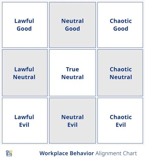 Im Obsessed With Alignment Charts What Is Your Favorite Alignment R Evilautism