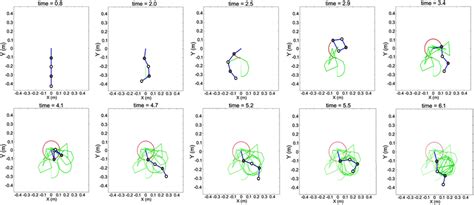Snapshots Of The Simulated 4 Dof Underactuated Manipulator With The Download Scientific Diagram