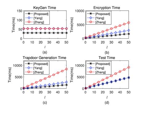 The Comparisons Of Computational Time Among Peck Schemes Download