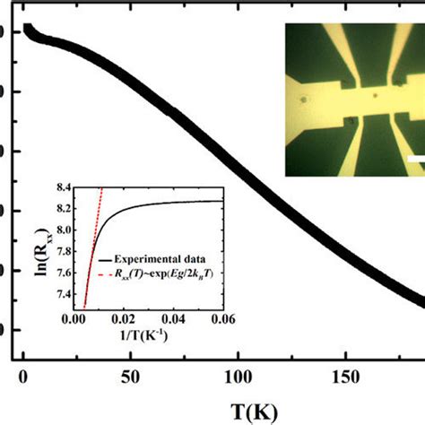 Weak Antilocalization Effect In Applied Magnetic Field B⊥e A The Download Scientific