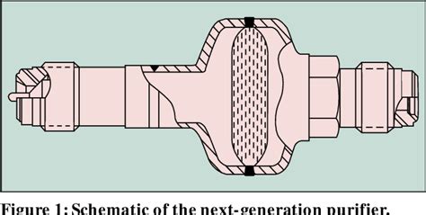 Figure 1 From Eliminating Siloxane Impurities From Silane Process Gas Using Next Generation