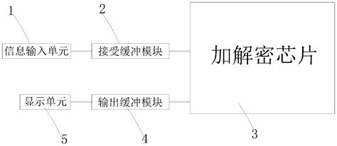 Cryptographic Algorithm Encryption And Decryption System Eureka Patsnap