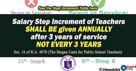 Step Increment Of Teachers Annually Not Every 3 Years Depedclick