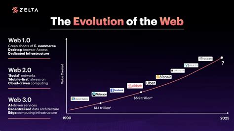 web2 vs web3 what are the differences a guide for beginners