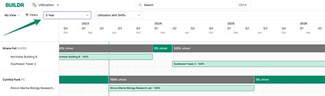 Guide To Utilization In Workforce