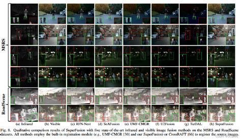 Superfusion A Versatile Image Registration And Fusion Network With Semantic Awareness Csdn博客