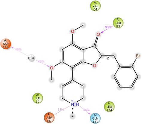 Ligand Atom Interactions With The Protein Residues Download