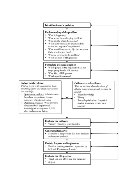 1 Evidence Based Hrm · Evidence Based Hrm