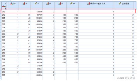 【spss】数据预处理基础教程(附案例实战)spss数据处理 Csdn博客 【spss】数据预处理基础教程(附案例实战)spss数据处理 Csdn博客