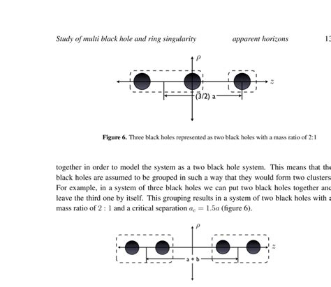 Four Black Holes Represented As Two Black Holes With A Mass Ratio Of 1