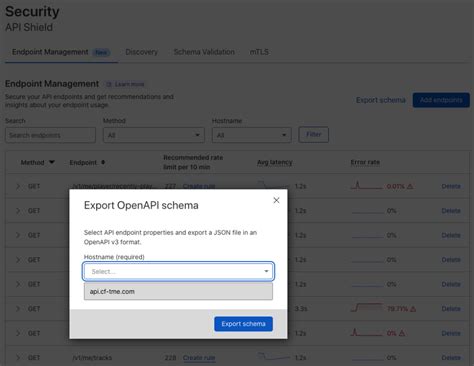 Cloudflare API Shield Adds API Endpoint Management And Metrics HumairAhmed