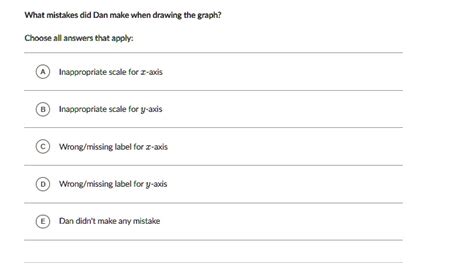 solved what mistakes did dan make when drawing the graph choose