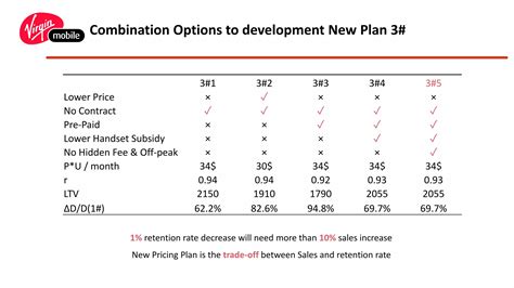 Virgin Mobile USA Pricing Case Analysis Pricing Strategy PPTX