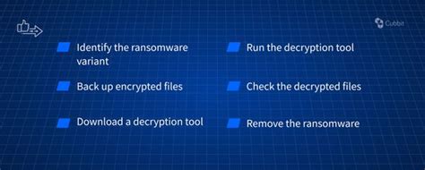 How To Decrypt Files Encrypted By Ransomware Free Step Process