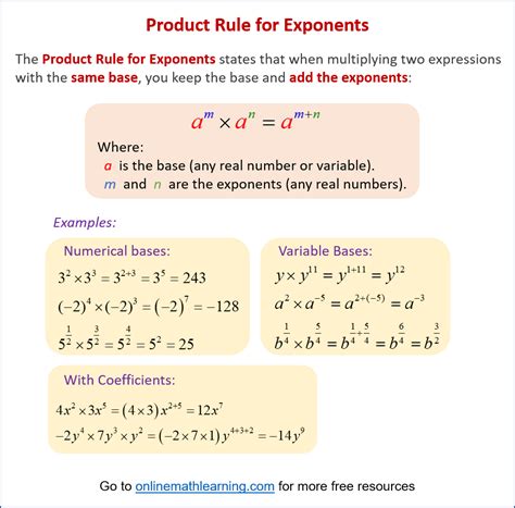 Product Rule For Exponents With Videos Worksheets Solutions Activities