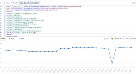 Investigate Startup Performance Regression Issue Microsoft Vscode GitHub