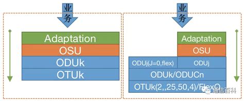 什么是pixel Otn？ 通信百科