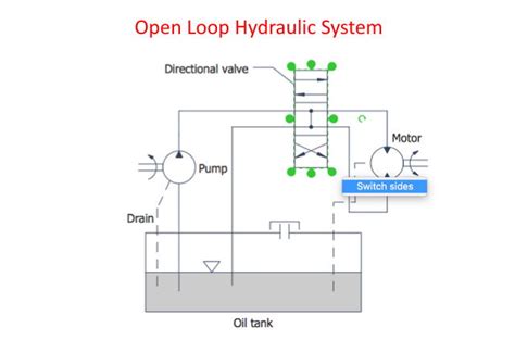 Understanding The Science Behind Hydraulic Systems Mc Nally Institute