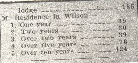 A Survey Of Negro Laboring Classes Black Wide Awake