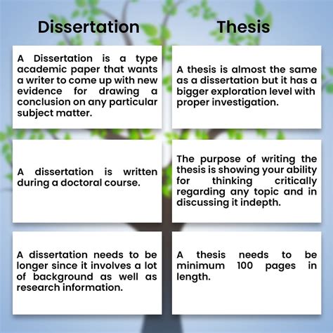Dissertation Vs Thesis Rphdeducationindia