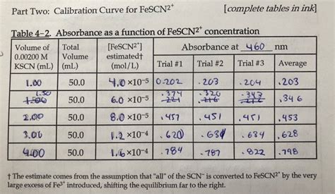 solved need help with creating the calibration graph2 plot