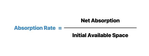 Absorption Rate Formula Calculator