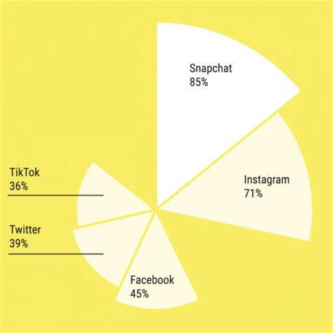 Data Motion Design Marlène Dorgny