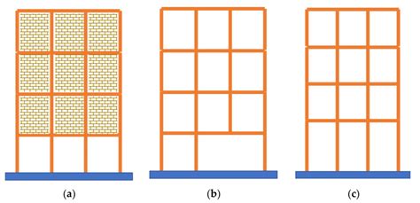 Structural Configurations Vulnerable To Trigger Out Soft Storey Download Scientific Diagram
