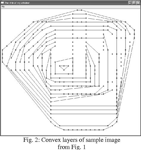 figure 2 from a novel approach to image matching using convex layers