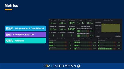 2023 Iotdb 用户大会分享：如何用 Iotdb 监控工具进行深度系统调优 谭新宇的博客