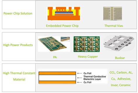 Thermal Management Pcb Metal Core Coin Embedded Printed Circuit Board