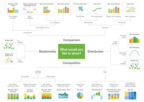 Schaubild „qlik Sense 4 Steps Of The Data Visualization Process
