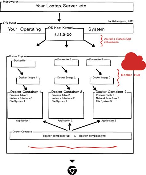 Drupal Techniques Deploy Environments With Ddev