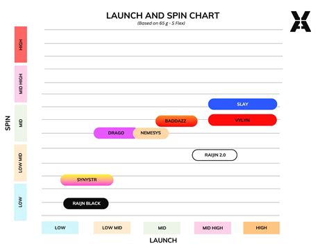 Va Performance Golf Shafts