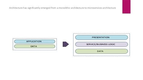 architecting extremelylarge scale web applications