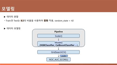 데이터분석 부트캠프 · 은행 고객 이탈 여부 예측