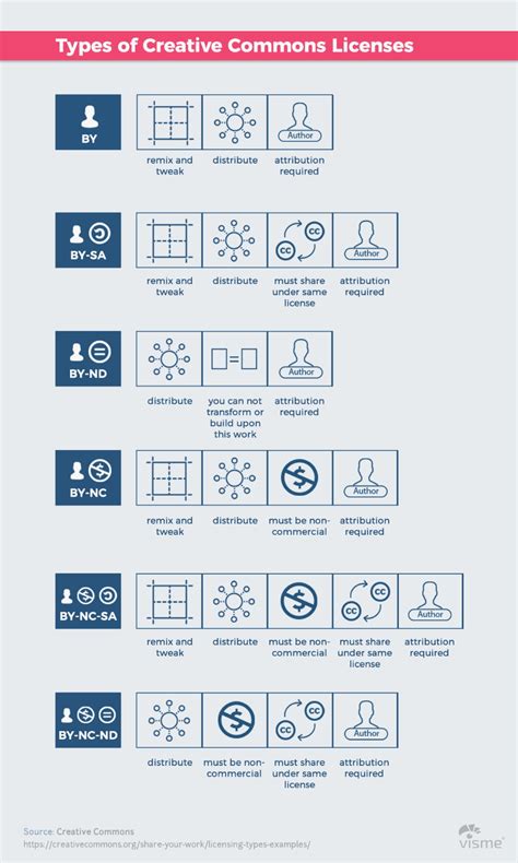 How Do You Know If Something Is In The Public Domain Flow Chart Artofit