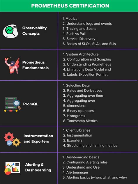 Bibin Wilson On Linkedin Devops Prometheus Monitoring