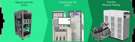 Ni Inverter Test System Its Ni — Modular Engineering
