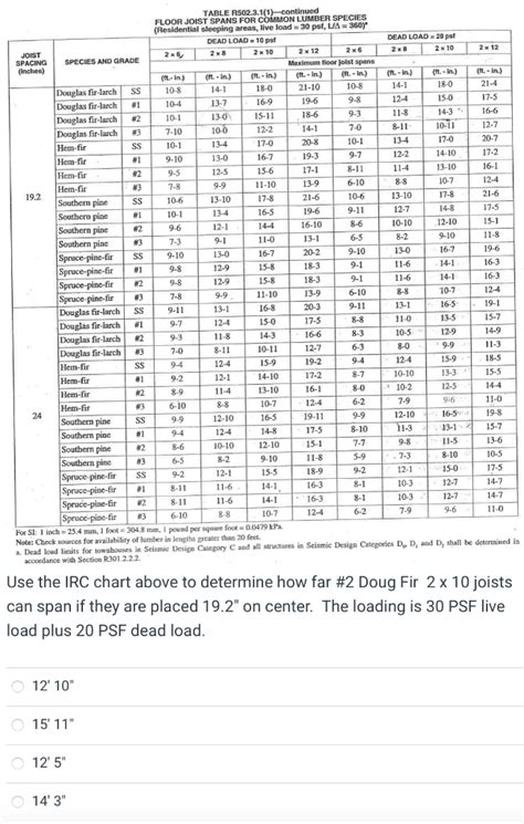 Floor Joist Span Chart Irc Floor Roma