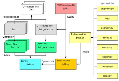 Introduction — Pyjeo 119 Documentation