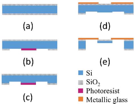 Figure 1 From A Large Stroke Tip Tilt Piston Micromirror With Electromagnetic Actuators Based On