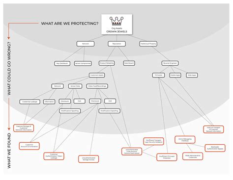 Threat Modeling Free Cybersecurity Risk Consult Fracture Labs