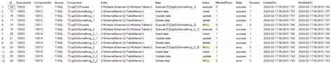 Design Pattern Logging An Etl Process With T Sql Just Another Sql Blog
