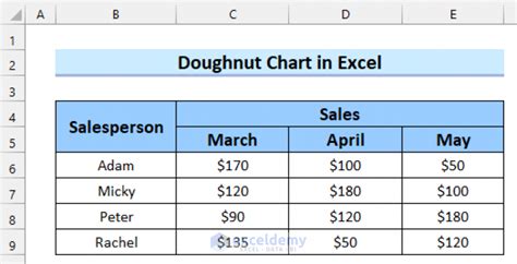How To Make A Doughnut Chart In Excel 2 Suitable Examples
