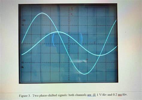 Solved From The Photos Examine The Two Signals On The Chegg