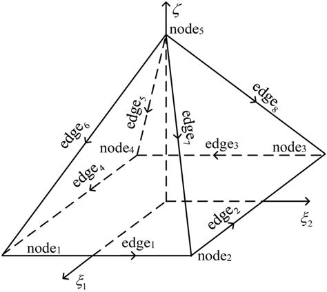 Illustration Of One Pyramid Element There Are Five Nodes And Eight