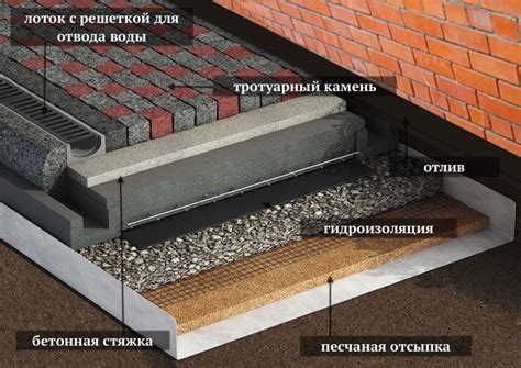 Отмостка - статьи компании Дачный Сезон в Москве