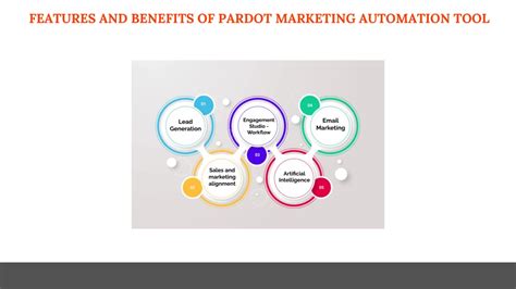 Ppt Pardot Marketing Automation Tool Features Powerpoint Presentation Id 12083881
